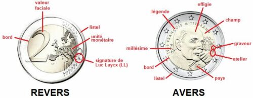 Characteristics of a 2 euro coin • 2Euros.org